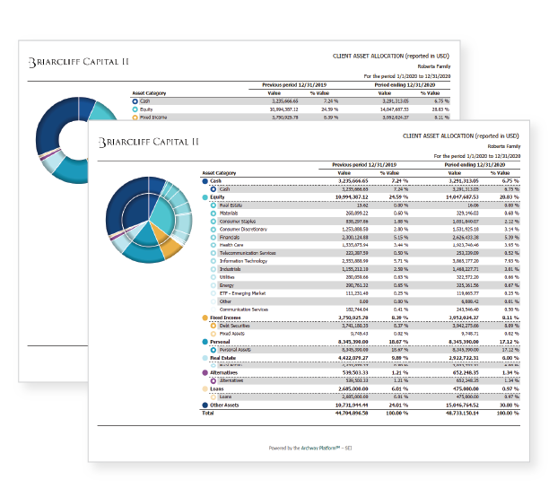 Accounting Software for Family Offices and Financial Institutions ...