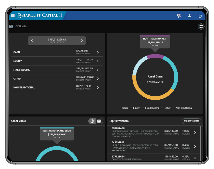 Accounting Software for Family Offices and Financial Institutions ...