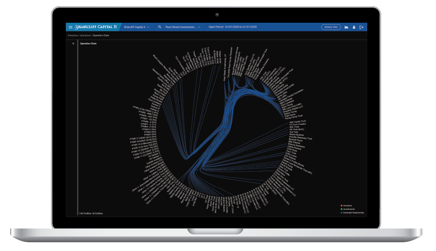Partnership Accounting Administration | Archway