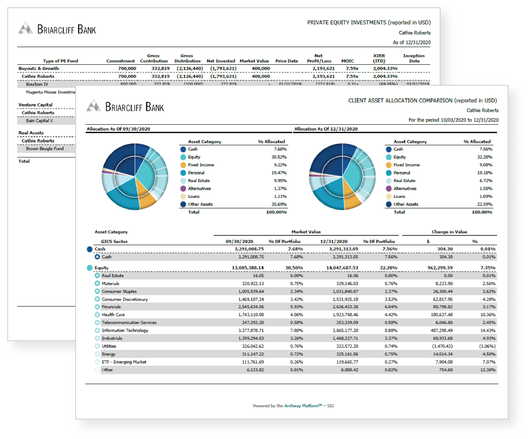 Investment Data Aggregation and Reporting Services for Private Banks ...