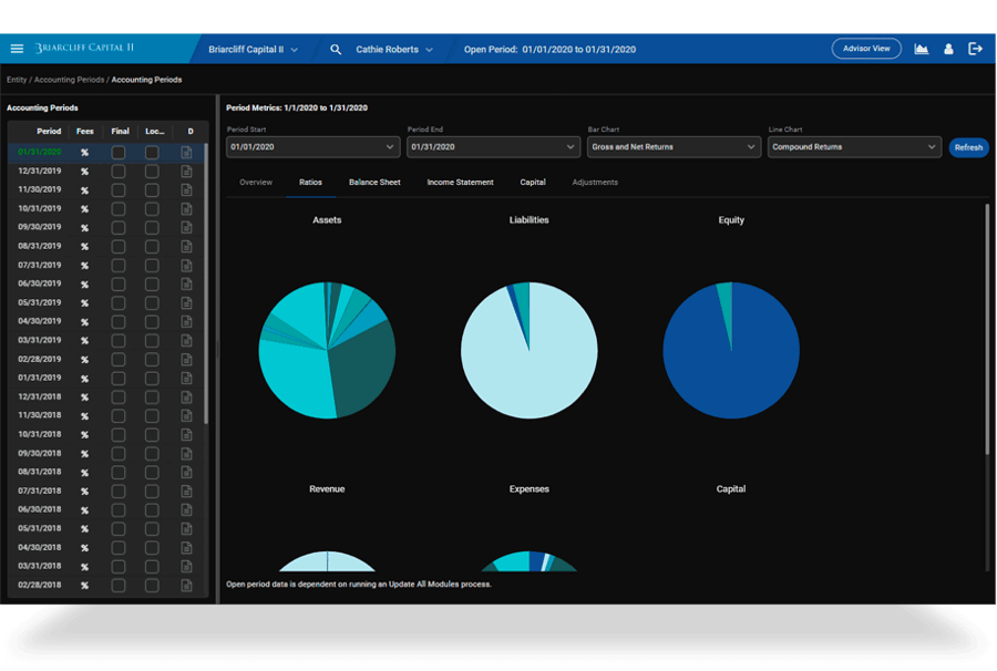 Wealth Management Solutions for Family Offices | Archway Family Office ...